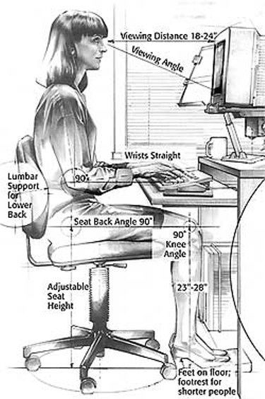 Great and Easy Ergonomics Tips