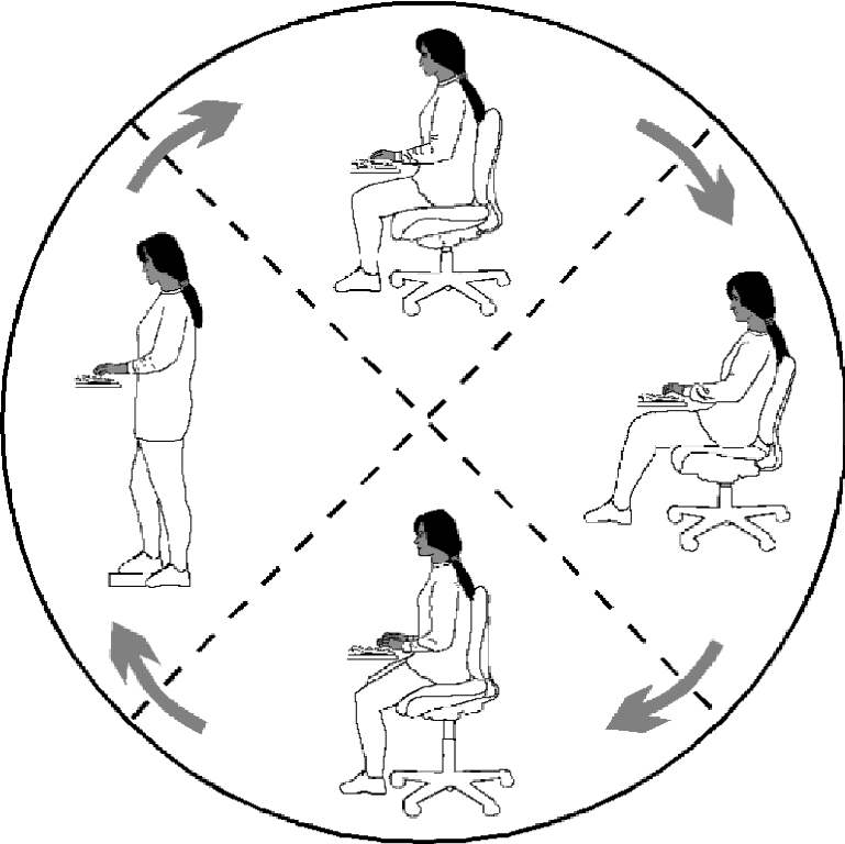 Great and Easy Ergonomics Tips